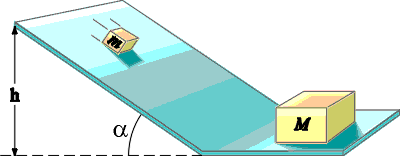Solved A block of mass m = 2.08 kg slides down an α = 25.2 ° | Chegg.com