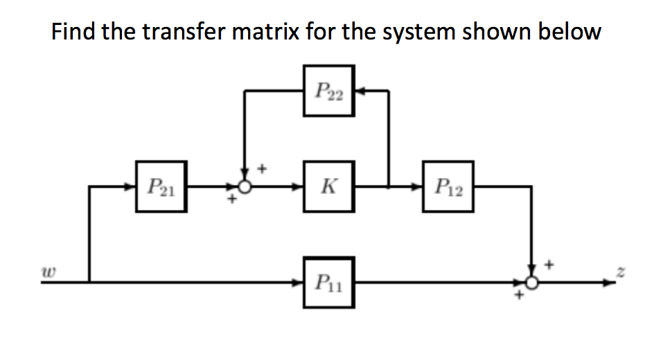 Solved Find the transfer matrix for the system shown below | Chegg.com