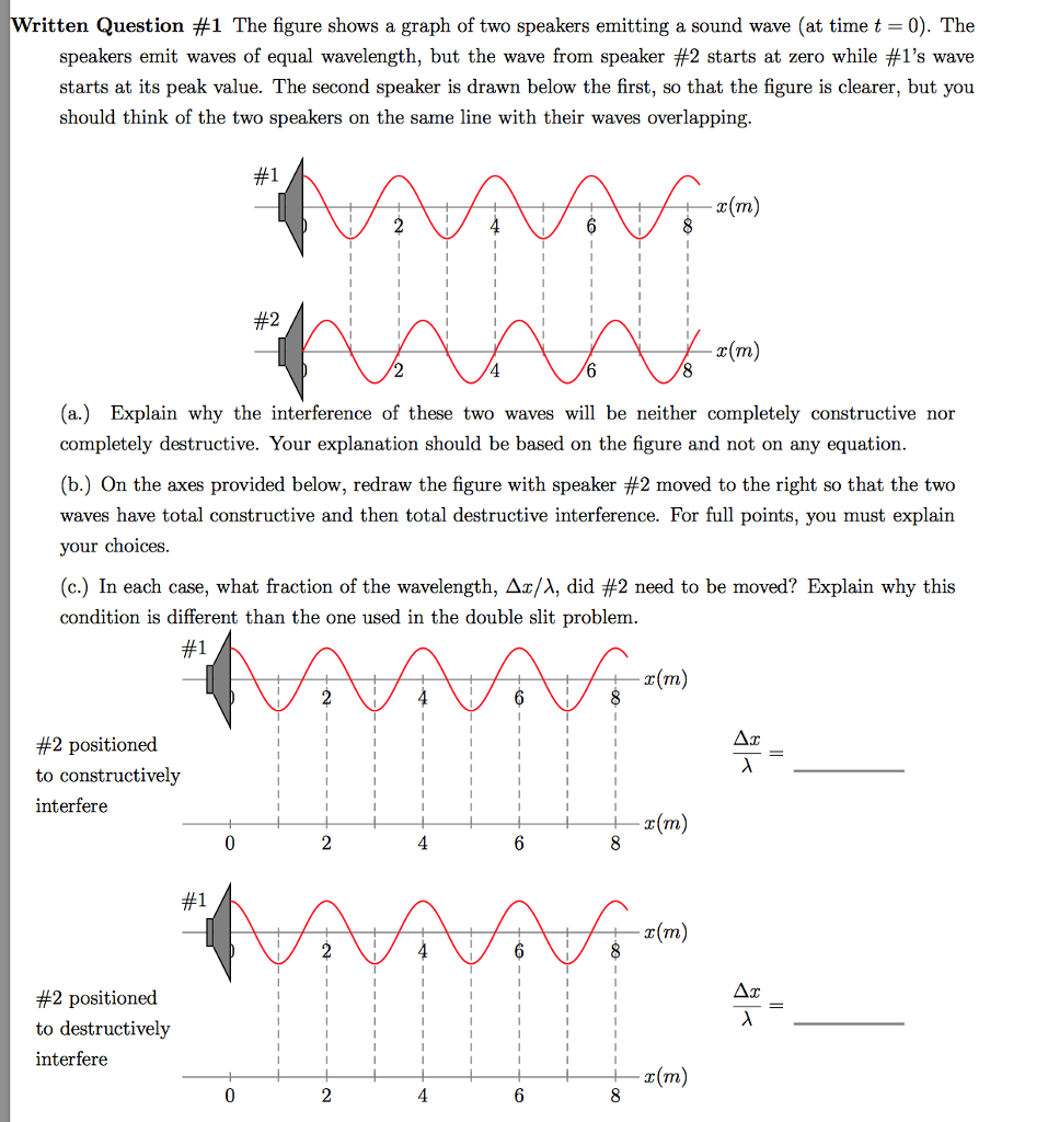 Solved On an exam, Bob-the-physics-student is asked to draw | Chegg.com