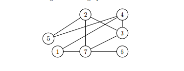 Solved 4. Consider the following undirected graph G in C: | Chegg.com