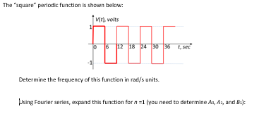 Solved The "square" periodic function is shown below: t), | Chegg.com