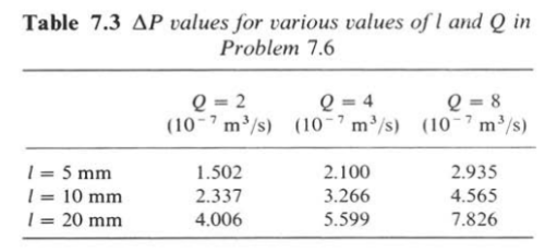 Solved 2.) A capillary rheometer is used to measure | Chegg.com