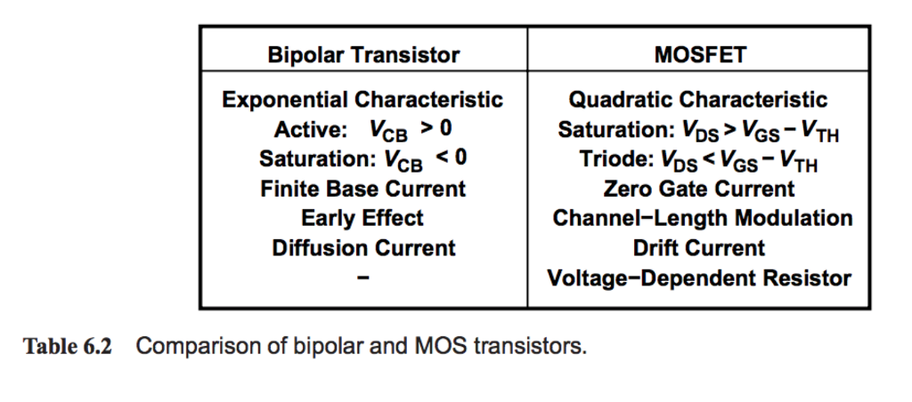 Solved References: Fundamental Of Microelectronics 2nd ed. | Chegg.com