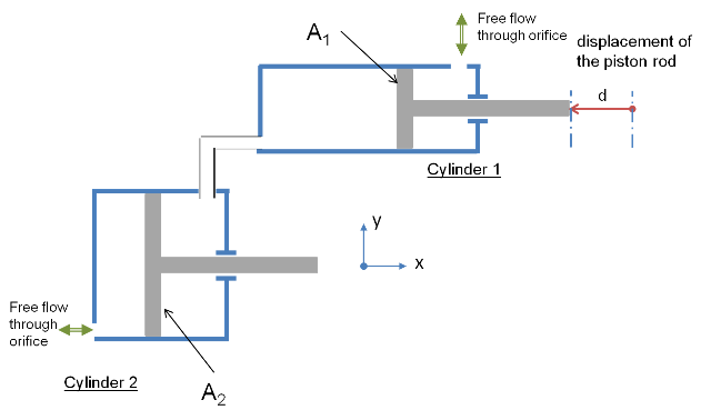 Solved The figure shows two inter-connected hydraulic | Chegg.com