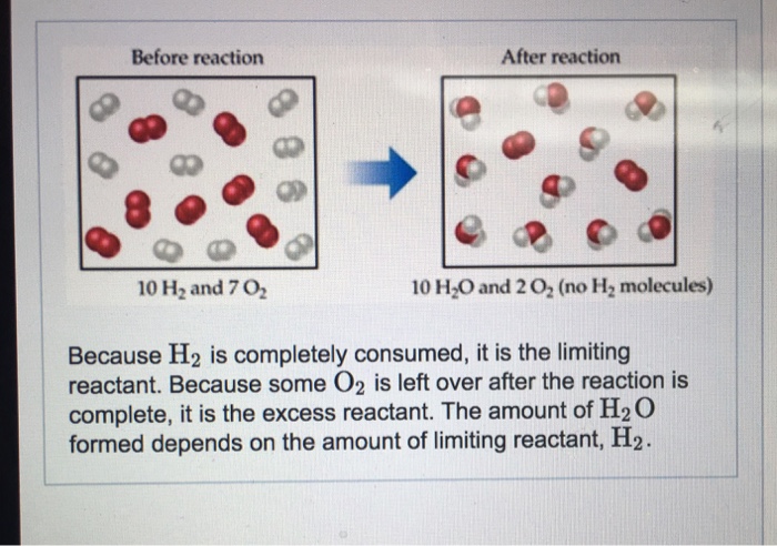 Solved Before reaction After reaction 10 H2 and 70, 10 H2O | Chegg.com