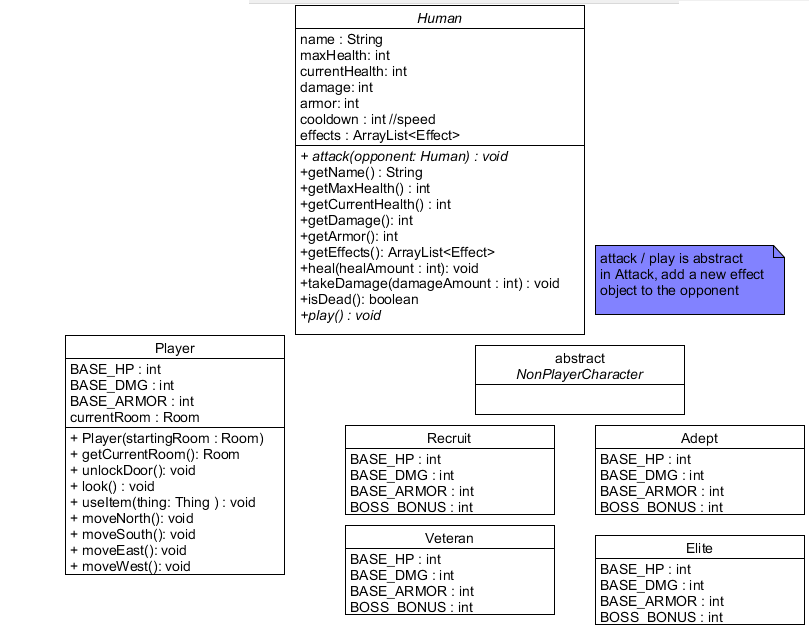 Hello, I am having a hard time putting this UML | Chegg.com