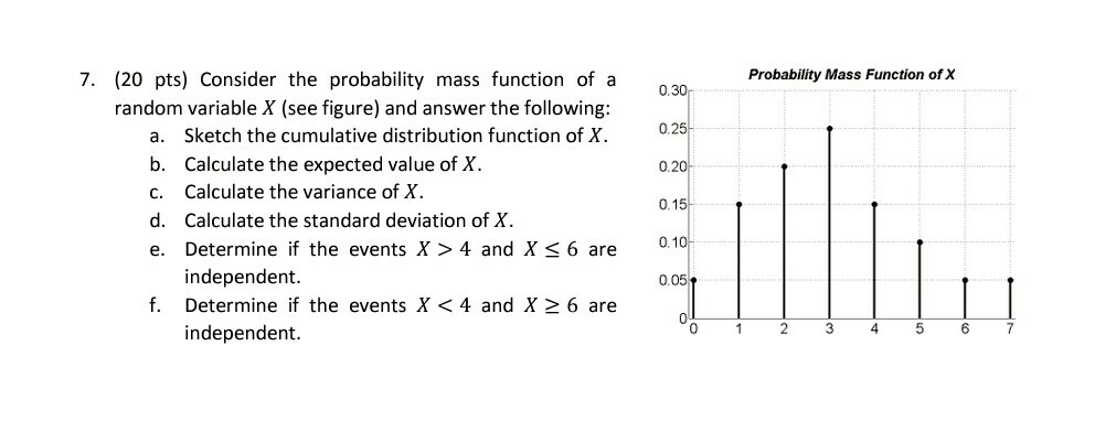Solved Consider the probability mass function of a random | Chegg.com
