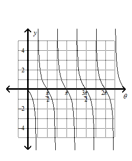 Solved Question | Chegg.com