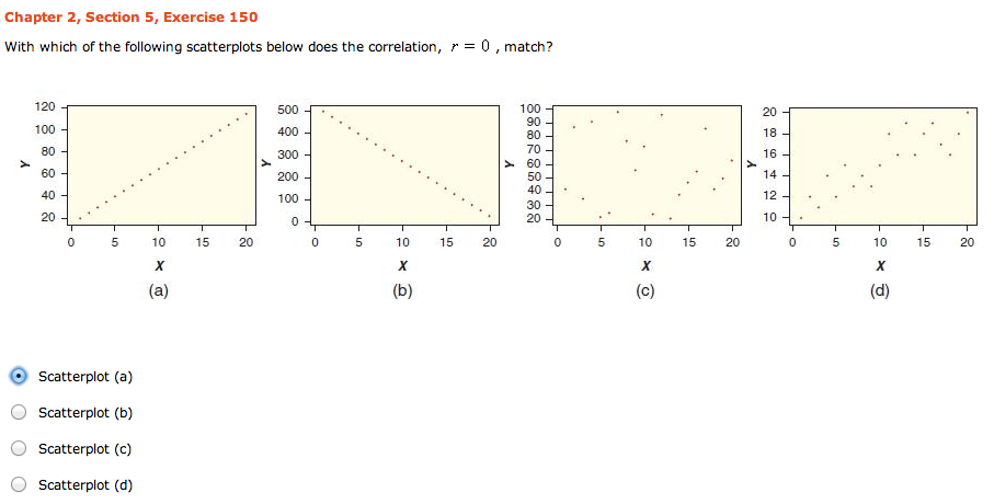 Solved Question 2 State whether the following claim is one | Chegg.com