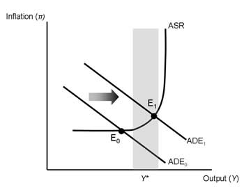 Solved Problem 1: Which of the following could explain the | Chegg.com