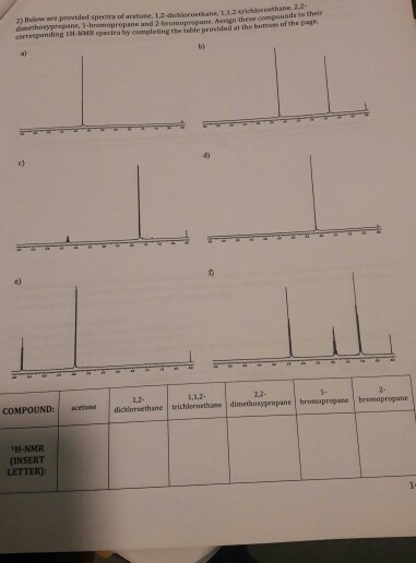 Solved part 2: which one is a better match? correct 1H-NMR | Chegg.com