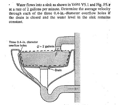 Solved Water flows into a sink as shown in Video V5.1 and | Chegg.com
