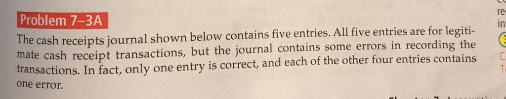 Solved Problem 7-3A re in he cash receipts journal shown | Chegg.com