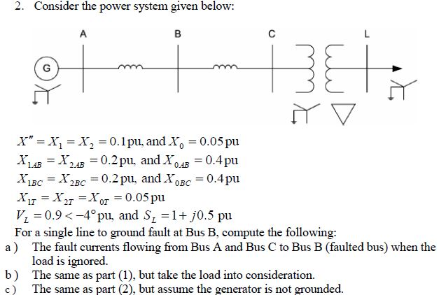 Solved 2. Consider the power system given below: | Chegg.com