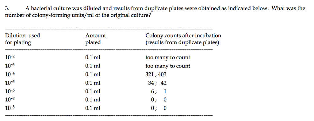 Solved A bacterial culture was diluted and results from | Chegg.com
