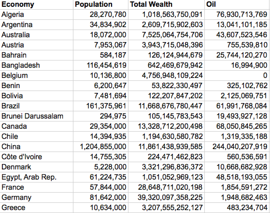 Solved Do the data comparison using steam-leaf, pie charts, | Chegg.com