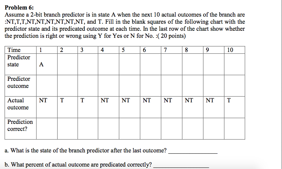 Solved Assume a 2-bit branch predictor is in state A when | Chegg.com