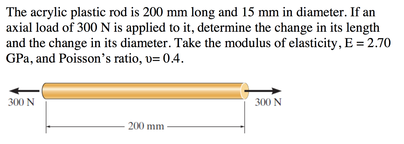Solved The acrylic plastic rod is 200 mm long and 15 mm in | Chegg.com