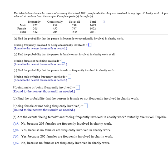 Solved The table below shows the results of a survey that | Chegg.com