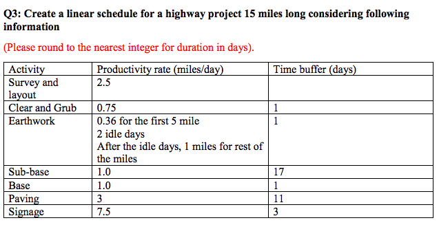 Solved Create a linear schedule for a highway project 15 | Chegg.com