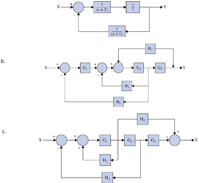 Solved Reduce the block diagrams below to find the | Chegg.com