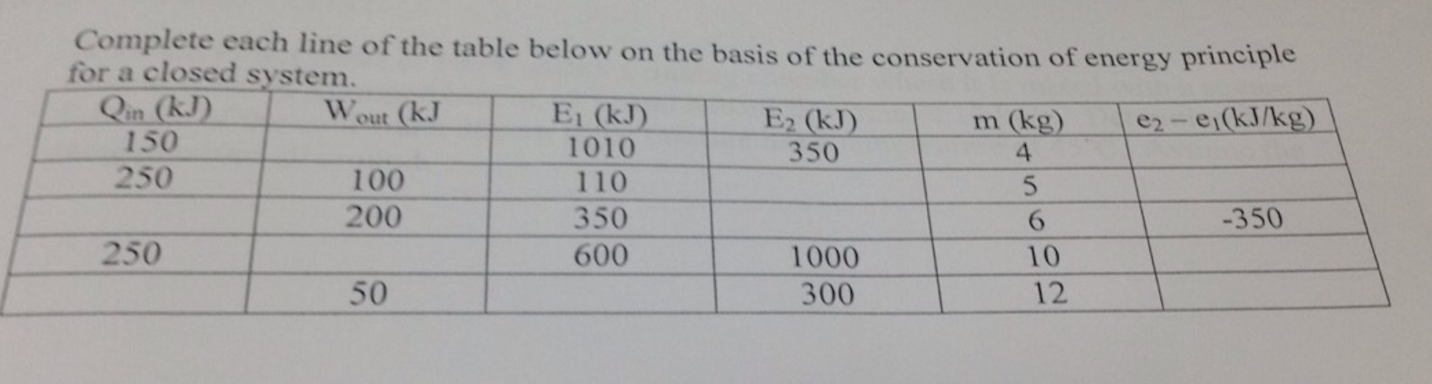 Solved Complete each line of the table below on the basic of | Chegg.com