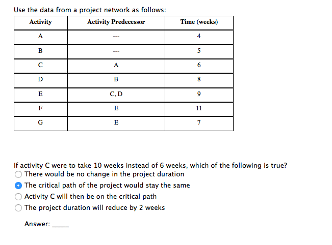 Solved Use the data from a project network as follows: | Chegg.com