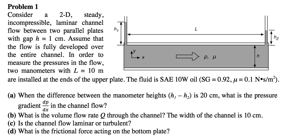 Solved Consider a 2-D, steady, incompressible, laminar | Chegg.com
