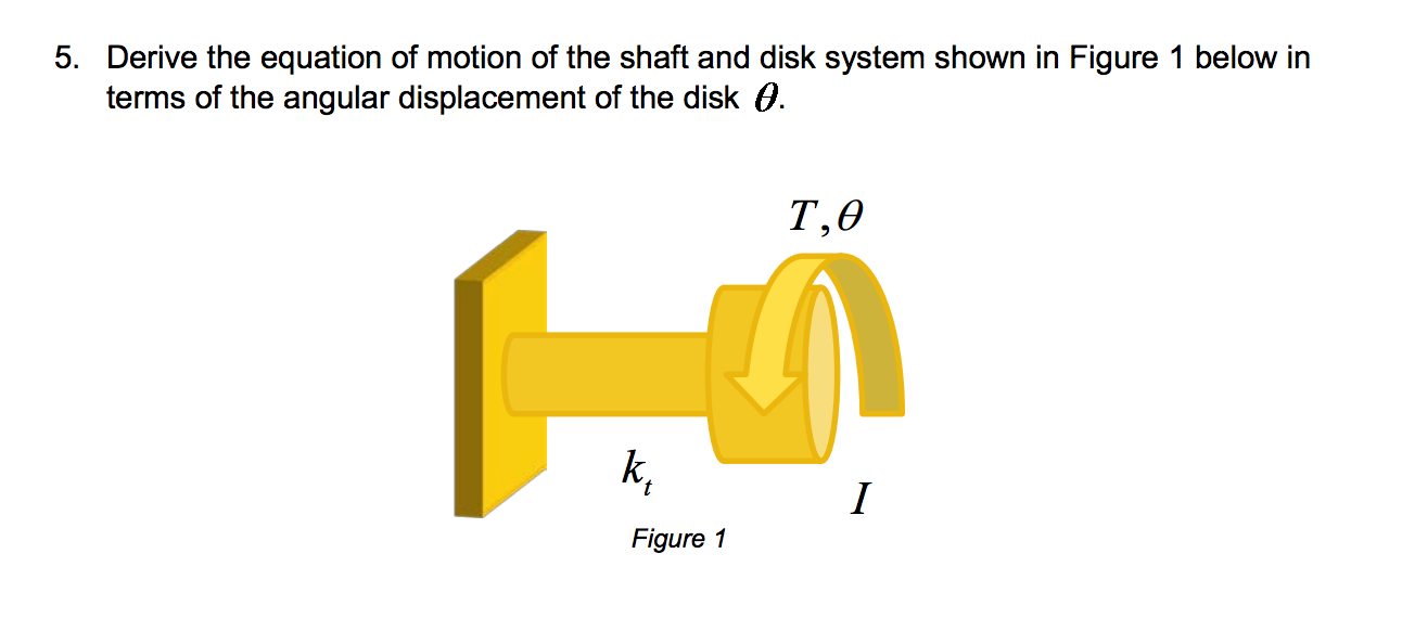 Solved Derive the equation of motion of the shaft and disk | Chegg.com