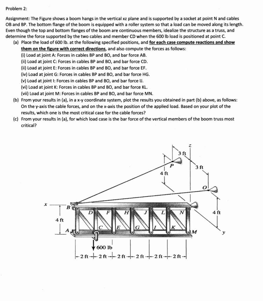 Solved Problem 2: Assignment: The Figure shows a boom hangs | Chegg.com
