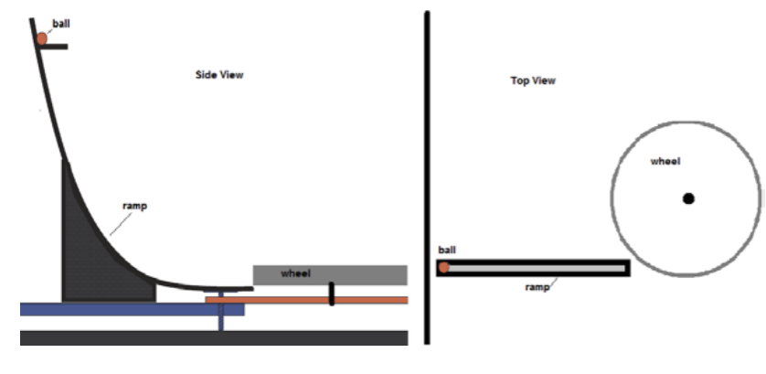 Solved A steel ball rolls down a ramp. It leaves the ramp | Chegg.com
