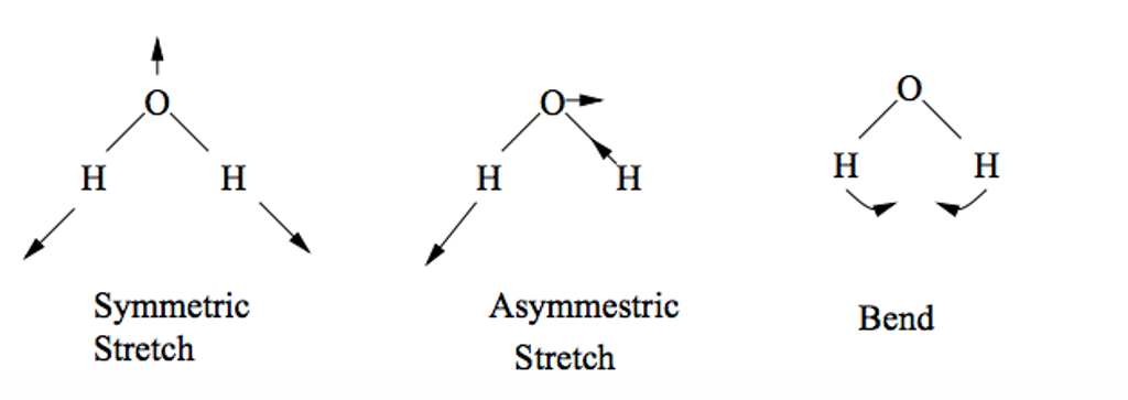 Solved Consider the normal mode vibrations of H2O | Chegg.com
