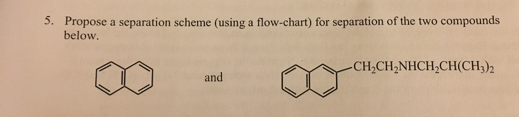 Solved Propose a separation scheme (using a flow-chart) for | Chegg.com
