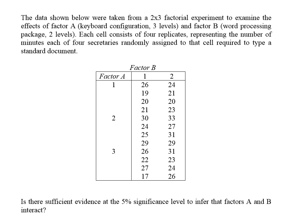 Solved The data shown below were taken from a 2times3 | Chegg.com