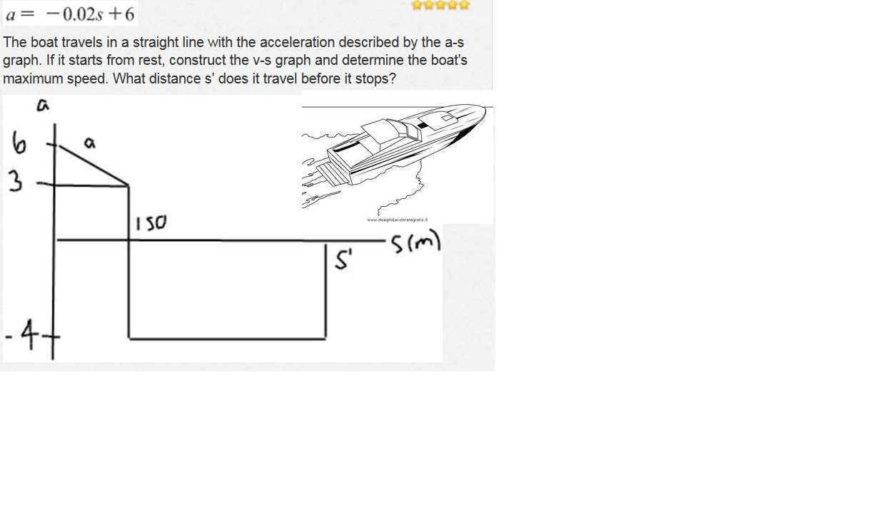 Solved a = -0.02s + 6 The boat travels in a straight line | Chegg.com
