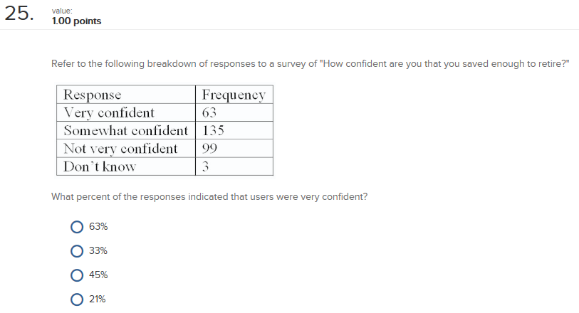 Solved Refer to the following breakdown of responses to a | Chegg.com Solved Refer to the following breakdown of responses to a | Chegg.com