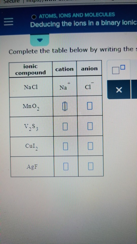Solved Complete the table below by writing the ionic | Chegg.com
