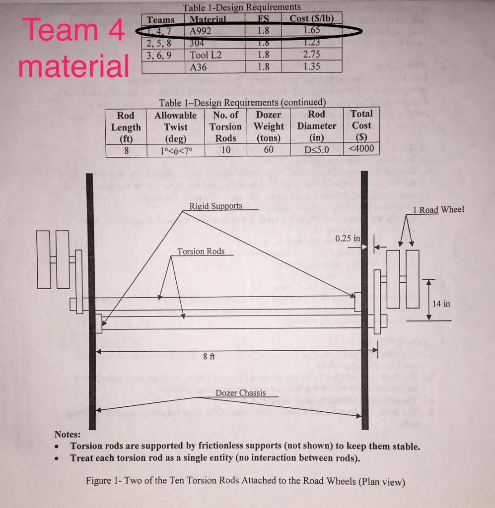 Solved Table 1-Design Requirements Teams Material ES Cost | Chegg.com