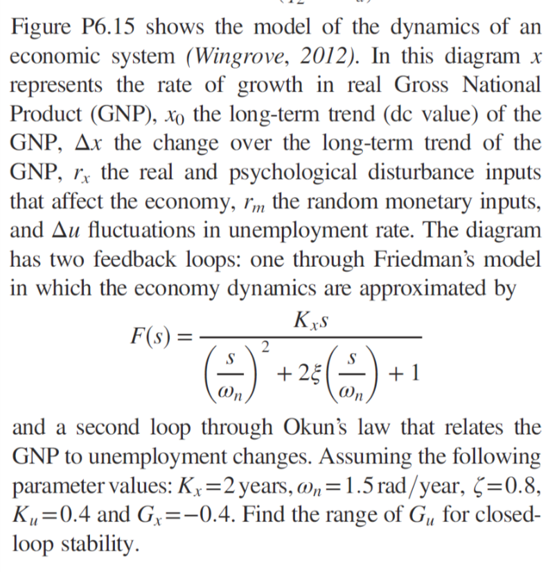 Solved Figure P6.15 shows the model of the dynamics of an | Chegg.com