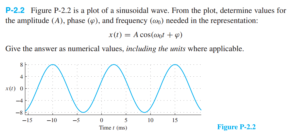 Solved Figure P-2.2 is a plot of a sinusoidal wave. From the | Chegg.com