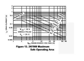 Solved In a differential amplifier done with 2N7000 Mosfet, | Chegg.com