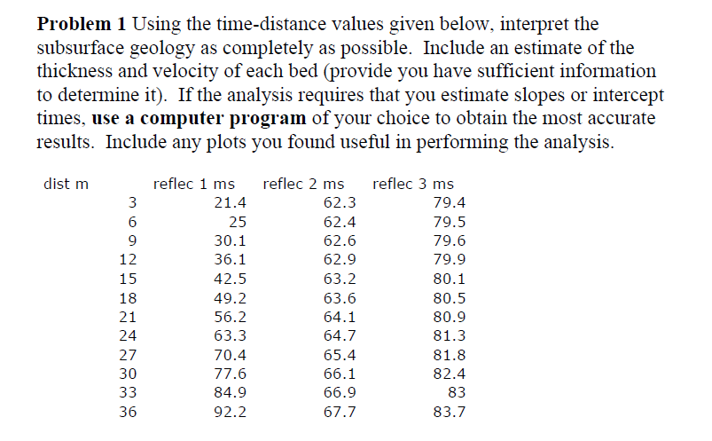 Solved Problem 1 Using the time-distance values given below, | Chegg.com