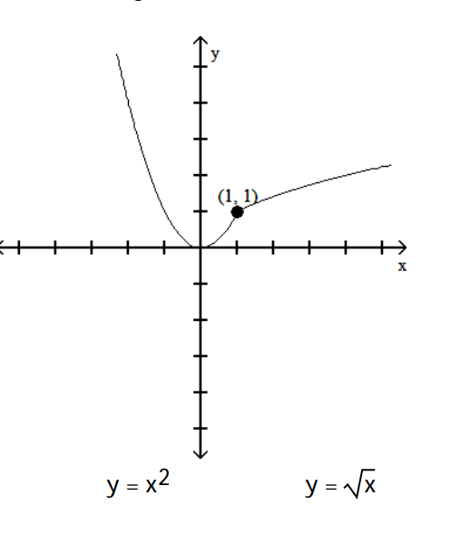 Solved Compare the right-hand and left-hand derivatives to | Chegg.com