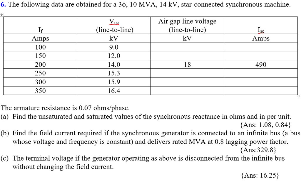 Solved 6. The following data are obtained for a 3?, 10 MVA, | Chegg.com