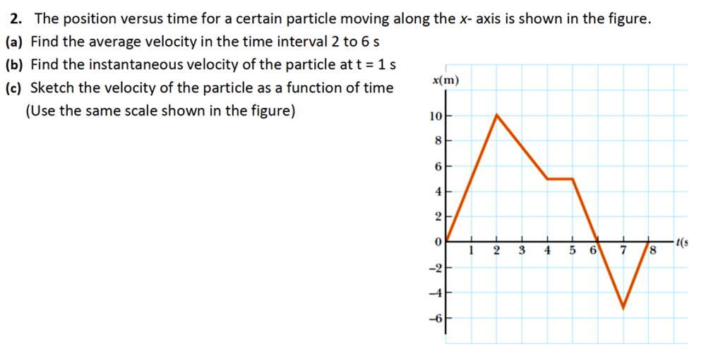 Solved The position versus time for a certain particle | Chegg.com