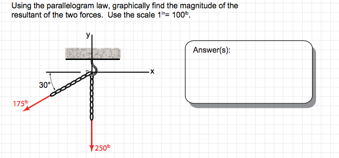 Solved Using the parallelogram law, graphically find the | Chegg.com