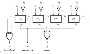 Solved Using the following subtracto design a comparator for | Chegg.com