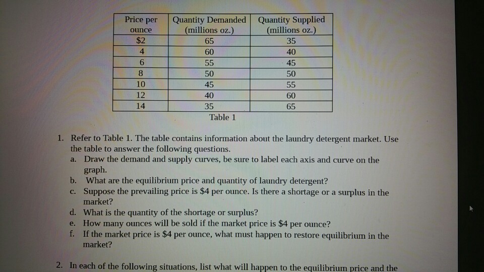 Solved Price per Quantity Demanded Quantity Supplied | Chegg.com