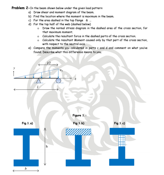 Solved In the beam shown below under the given load pattern: | Chegg.com