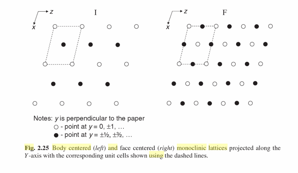 12. Monoclinic crystal system has primitive and | Chegg.com
